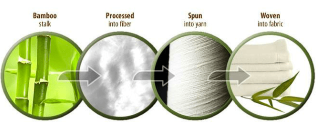 Why Bamboo May Be the Sustainable Solution You Need — LeKAC